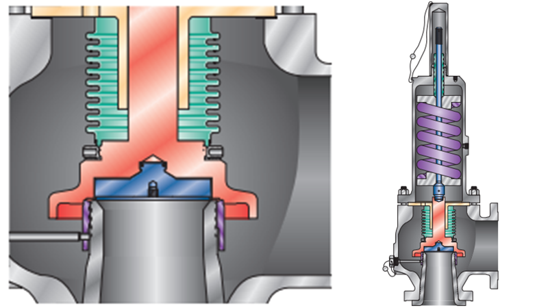Specification of bellows balanced pressure relief valves - Valve World